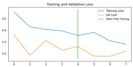 GitHub - hadiaramzan2199/Intel-Image-Classification-ResNet50V2