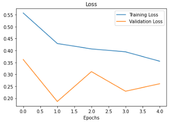 GitHub - hadiaramzan2199/Intel-Image-Classification-ResNet50V2