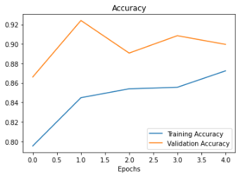 GitHub - hadiaramzan2199/Intel-Image-Classification-ResNet50V2