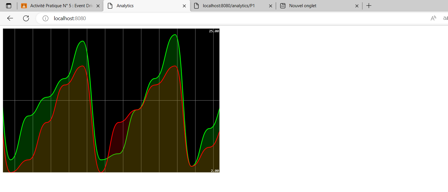 GitHub - NamasseZineb/kafka