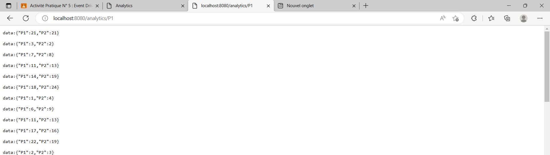 GitHub - NamasseZineb/kafka