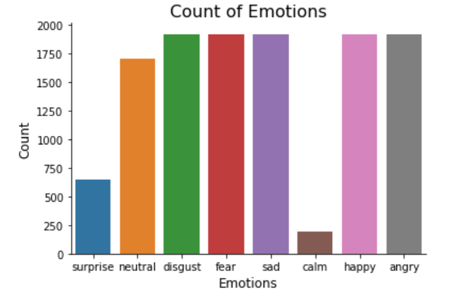 GitHub - KhushiJain1209/Speech-Emotions-Detection