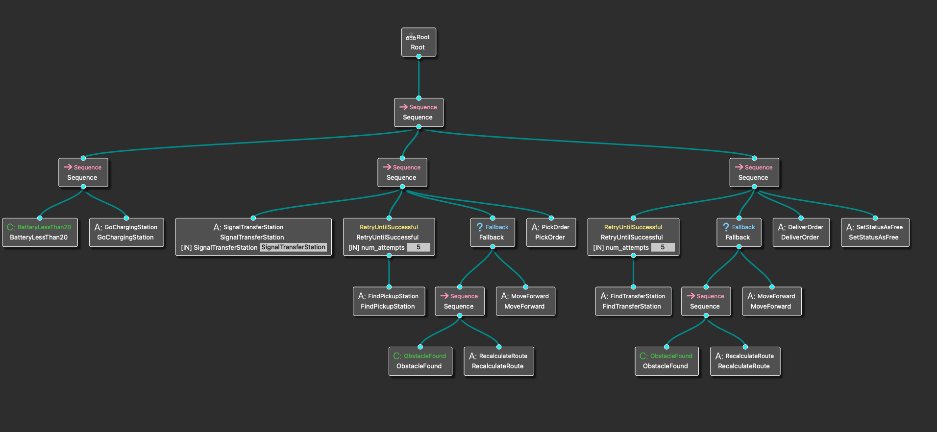 GitHub - zaidabri/BehaviorTreeSwarmRobotics: This is the repository for ...