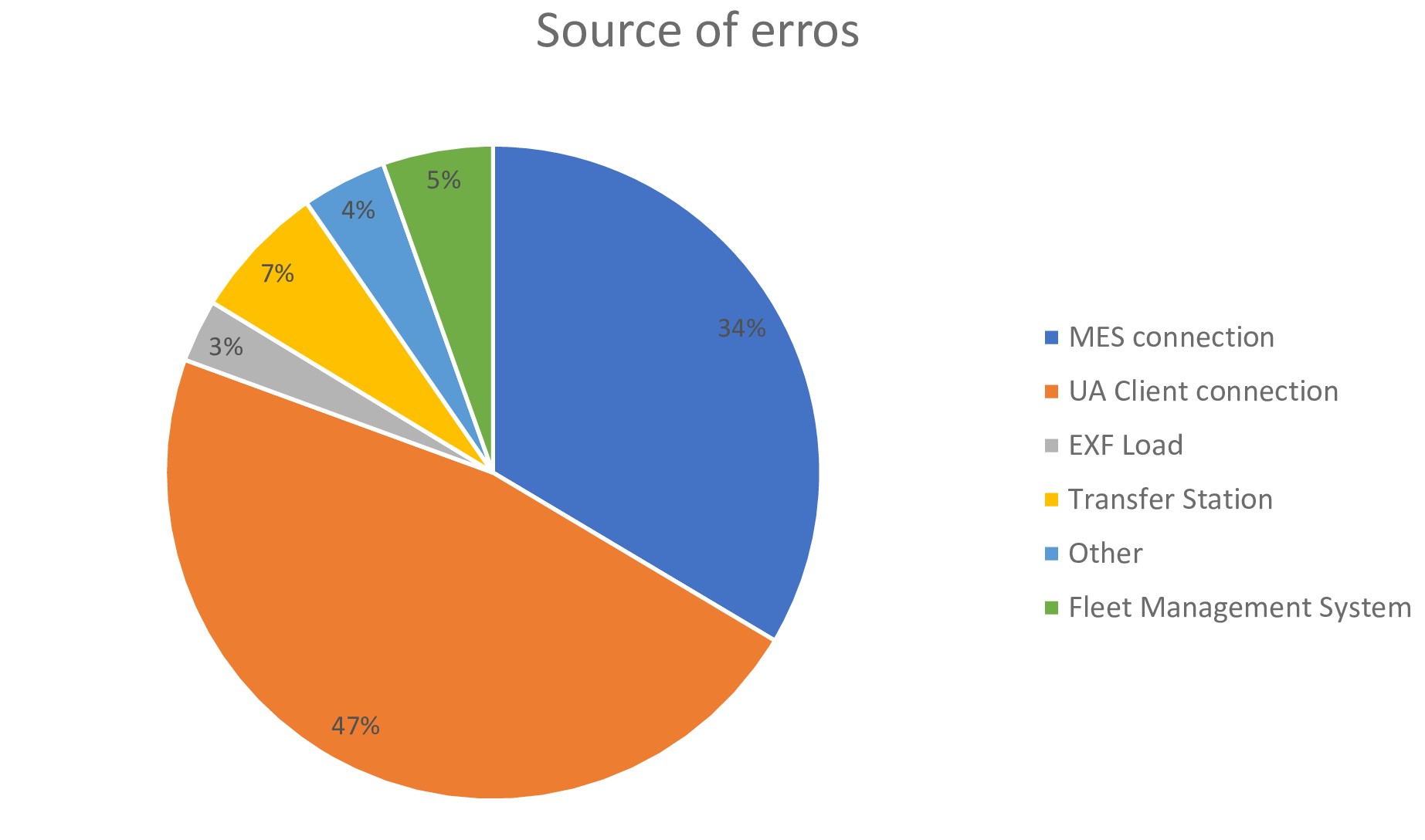 Github Zaidabridataanalyticsfromlogfiles This Repository Provides Tools And Techniques For 9165