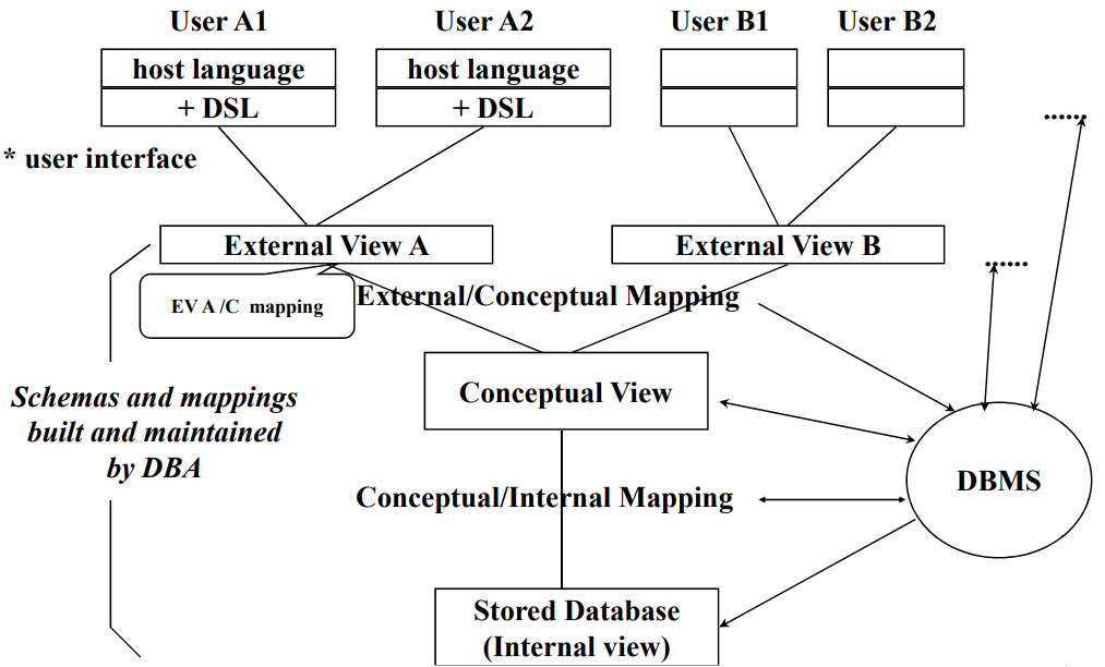 CSW3030_DATABASE/README.md at main · jodog0412/CSW3030_DATABASE · GitHub