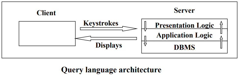 CSW3030_DATABASE/README.md at main · jodog0412/CSW3030_DATABASE · GitHub