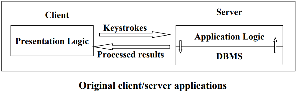 CSW3030_DATABASE/README.md at main · jodog0412/CSW3030_DATABASE · GitHub