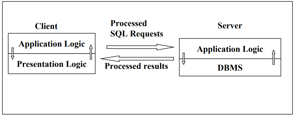 CSW3030_DATABASE/README.md at main · jodog0412/CSW3030_DATABASE · GitHub