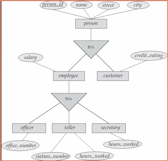 CSW3030_DATABASE/README.md at main · jodog0412/CSW3030_DATABASE · GitHub