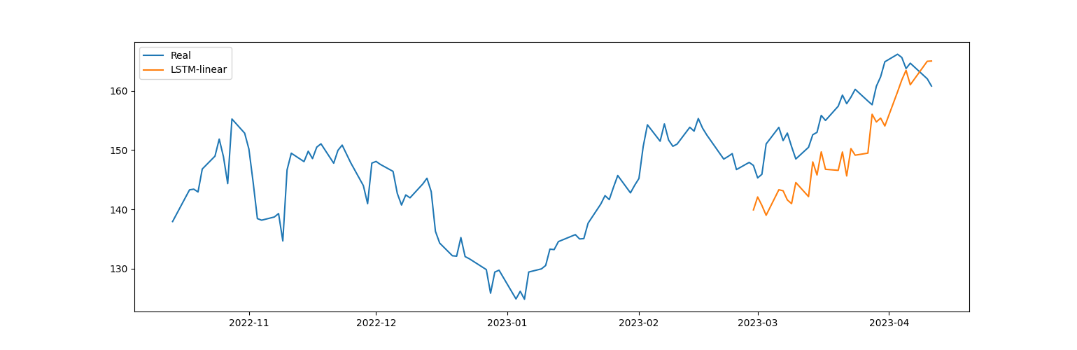 GitHub - jodog0412/LTSF-linear-API: API for LSTF-Linear, SOTA for time-series-forecasting.