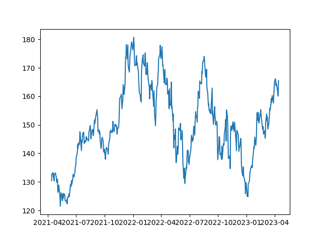 GitHub - jodog0412/LTSF-linear-API: API for LSTF-Linear, SOTA for time-series-forecasting.