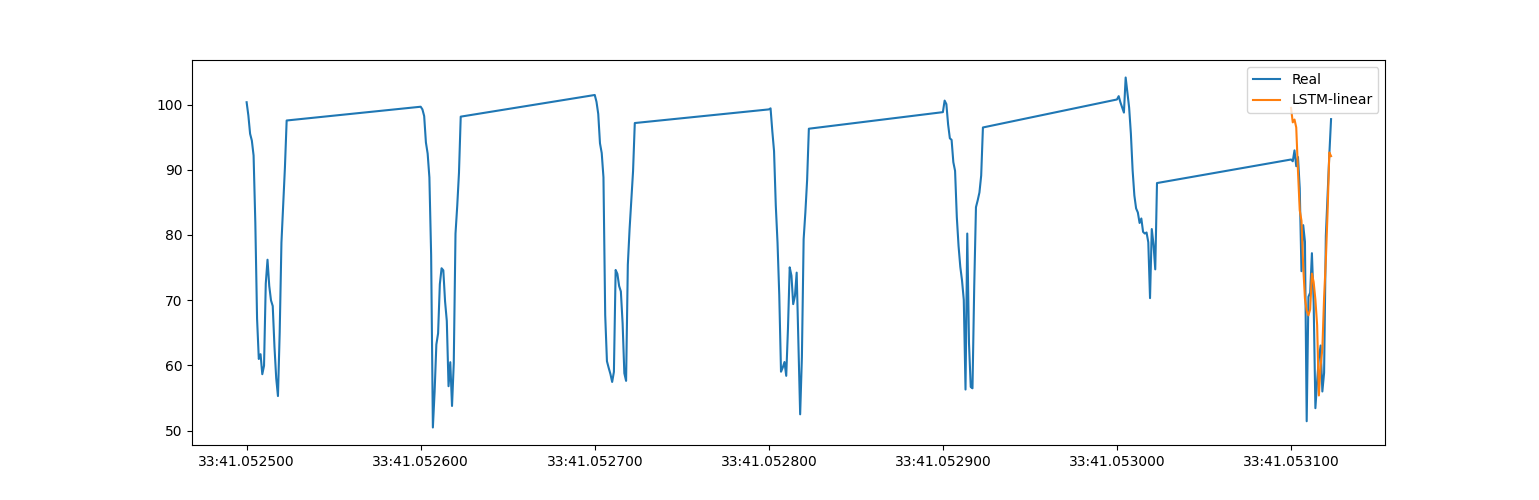 GitHub - jodog0412/LTSF-linear-API: API for LSTF-Linear, SOTA for time-series-forecasting.