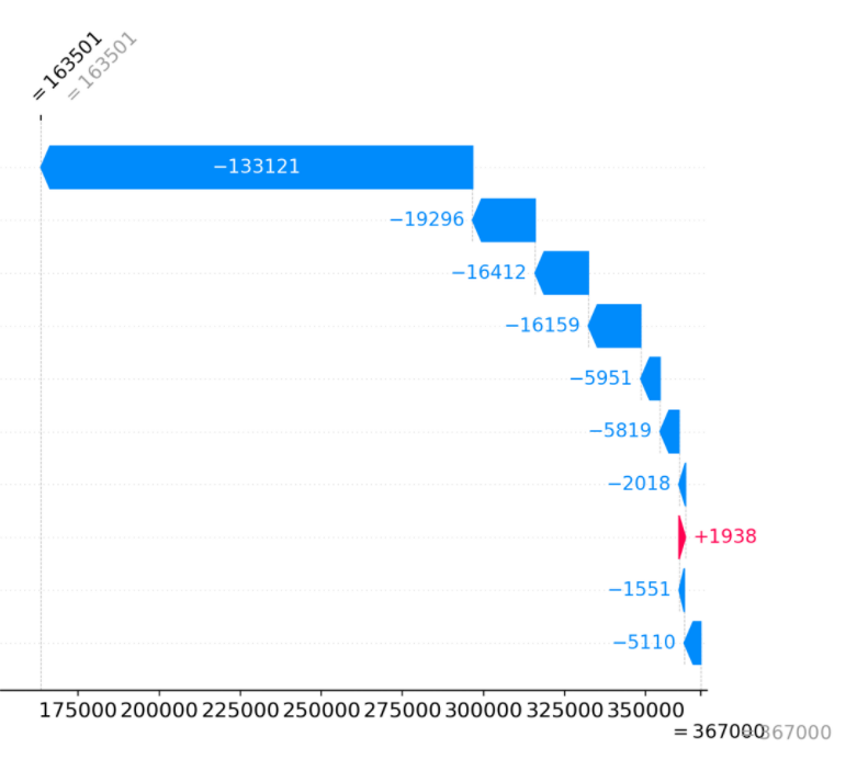 Waterfall plot for a unkown row · Issue #1976 · shap/shap · GitHub