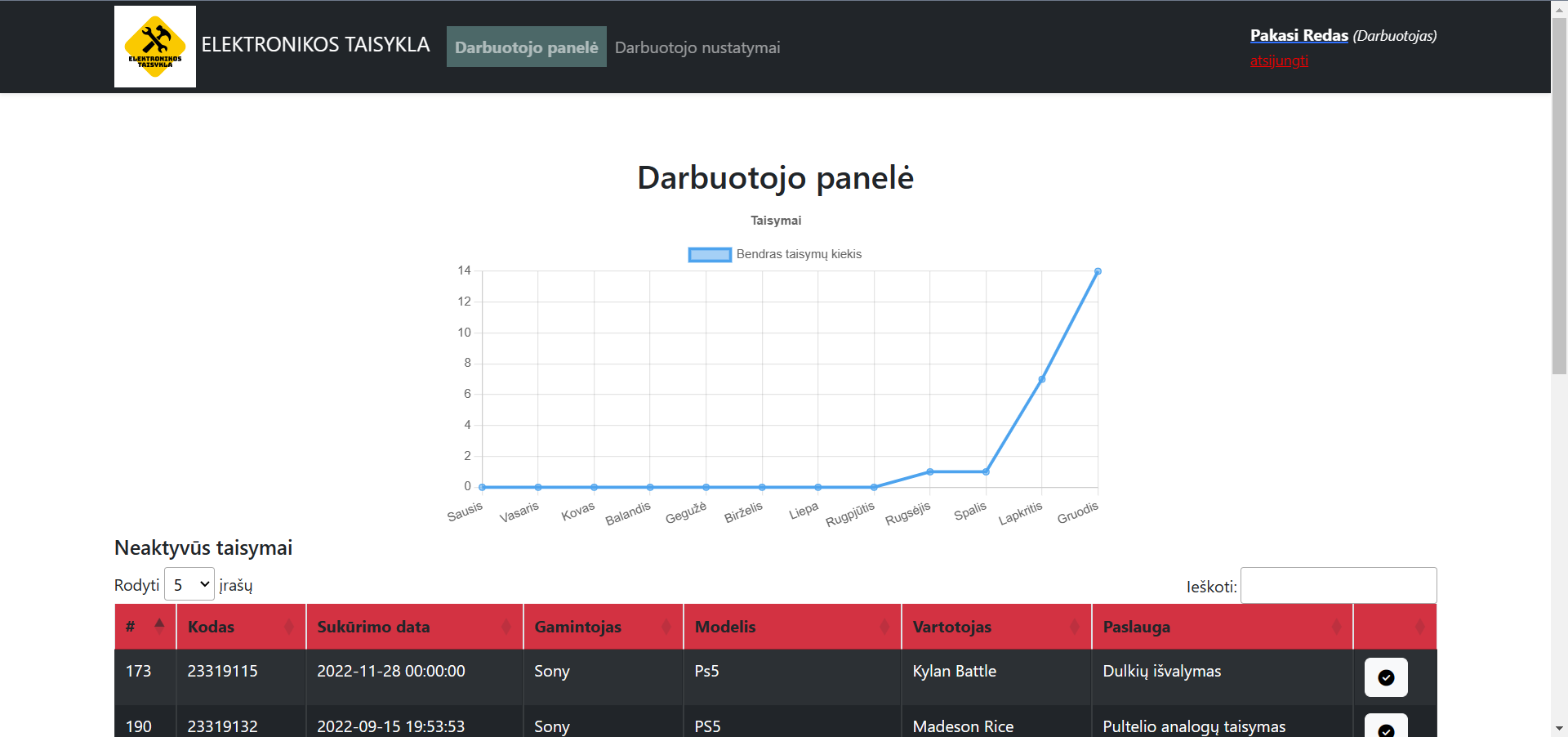 GitHub - jonas-jasul/elektronikosTaisykla