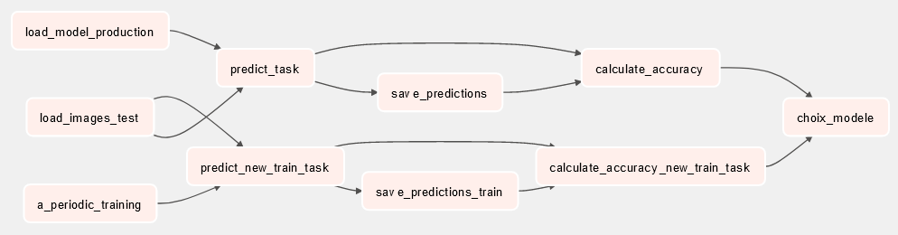 GitHub - ssime-git/PlantSpy-template-projet-mlops: PlantSpy: Détecter le type de plante et son ...