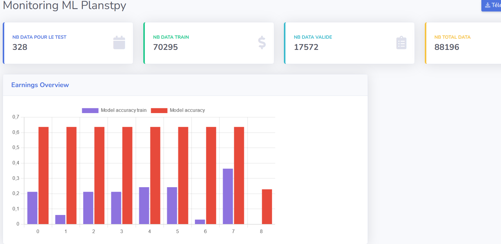 GitHub - ssime-git/PlantSpy-template-projet-mlops: PlantSpy: Détecter le type de plante et son ...