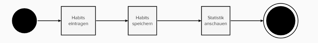 GitHub - chiasso19/prog2