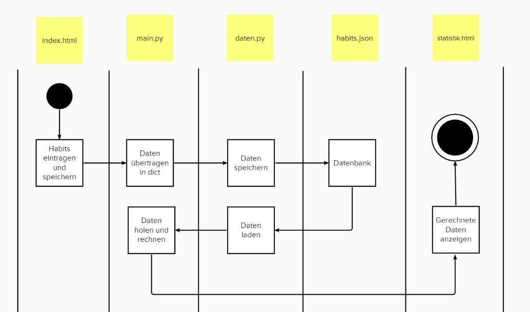 GitHub - chiasso19/prog2