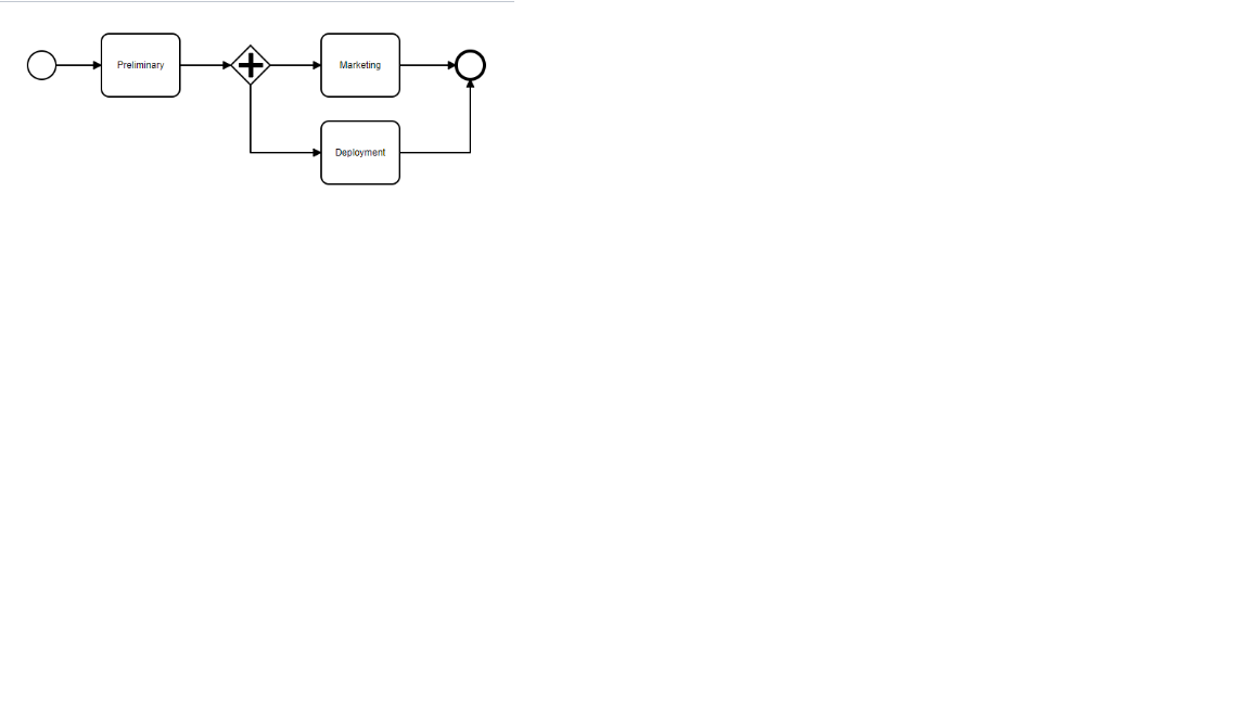 Validation issue with Parallel Gateway · Issue #1445 · bpmn-io/bpmn-js · GitHub