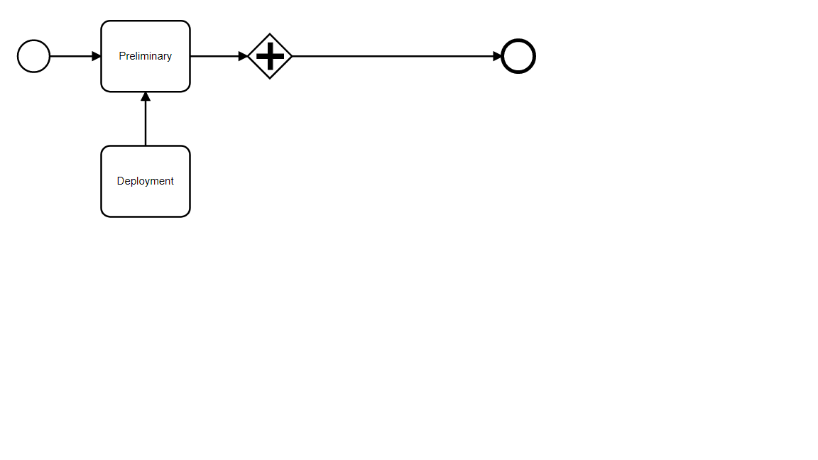 Validation Issue With Parallel Gateway · Issue 1445 · Bpmn Iobpmn Js · Github 9758