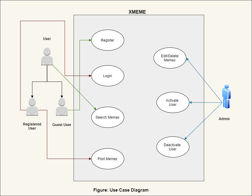 GitHub - odbalapure/xmeme
