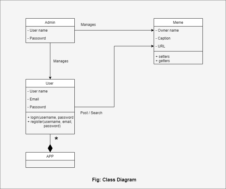 GitHub - odbalapure/xmeme