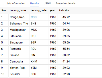 GitHub - ALViegas009/World-Bank-Health