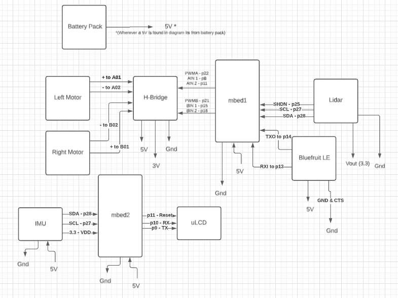 GitHub - Jake-Hlavaty/Tilt-Controlled-Robot-with-Lidar-and-Mapping ...