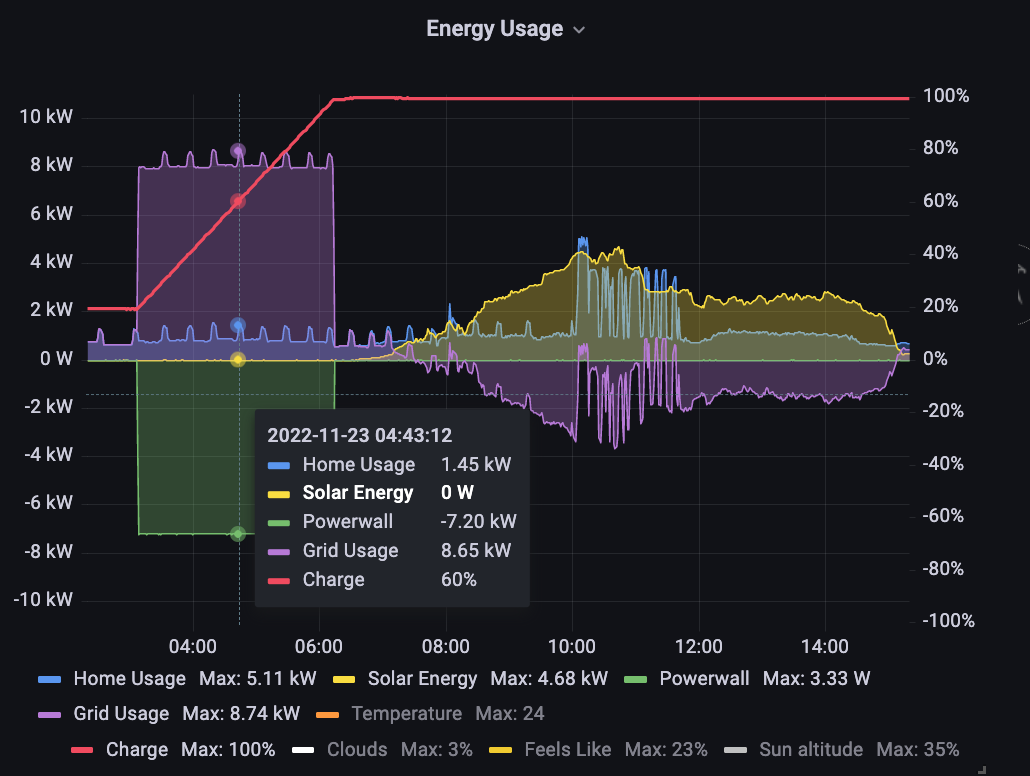 Answer a multiple wall question : r/Powerwall