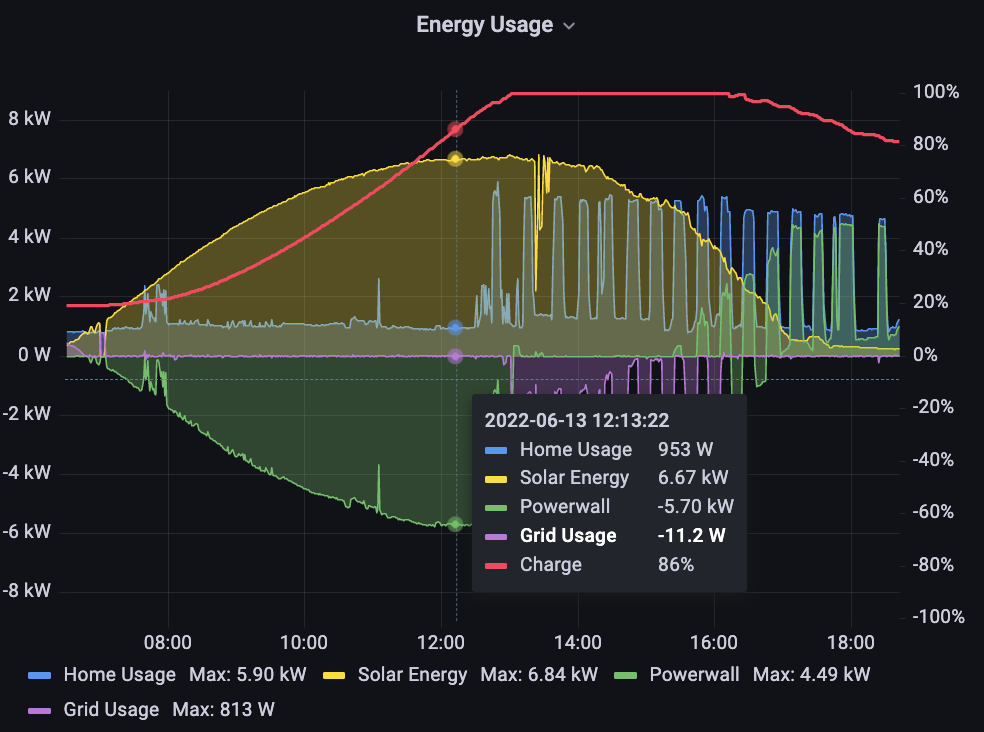 Answer a multiple wall question : r/Powerwall