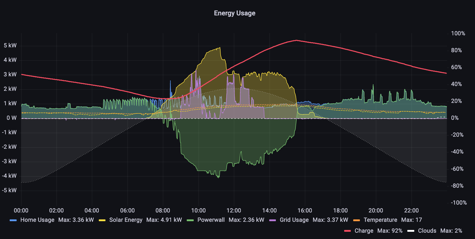 Power walls will not cycle in Time Base Control. The prices were auto ...