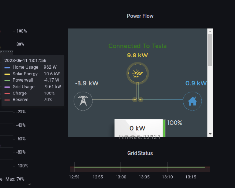Missing Strings and/or Configuration issue · Issue #292 · jasonacox/Powerwall-Dashboard · GitHub