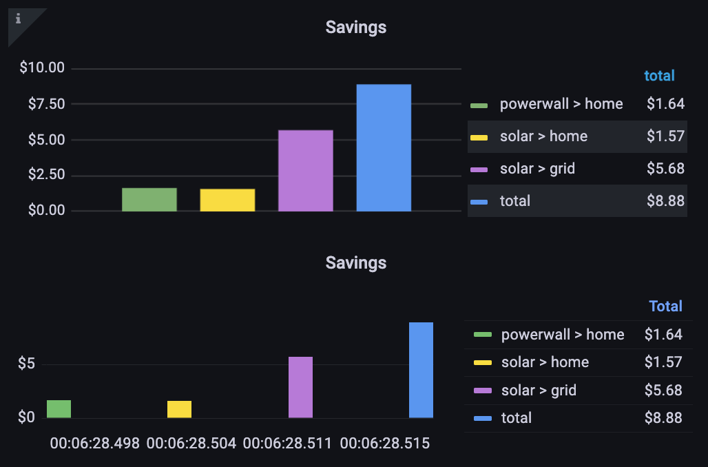 Migrate panels to the most recent version · Issue #290 · jasonacox/Powerwall-Dashboard · GitHub