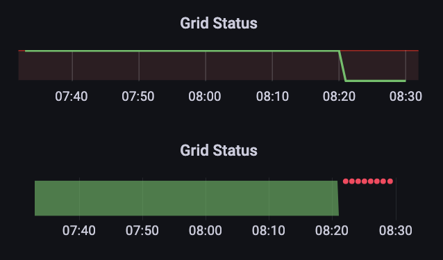 Migrate panels to the most recent version · Issue #290 · jasonacox/Powerwall-Dashboard · GitHub