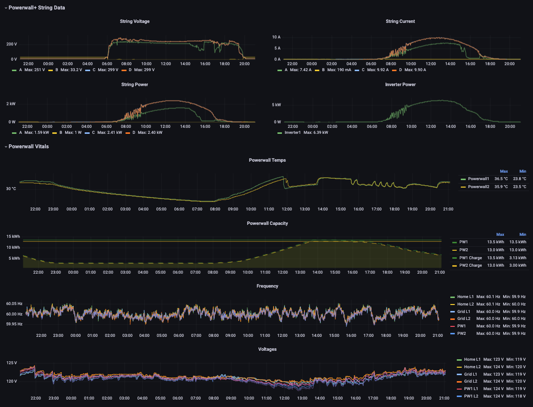 Missing String Voltage, Current and Power pypowerwall running · Issue #320 · jasonacox/Powerwall ...