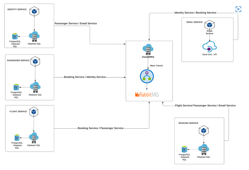 GitHub - lbragalopes/BookingApp