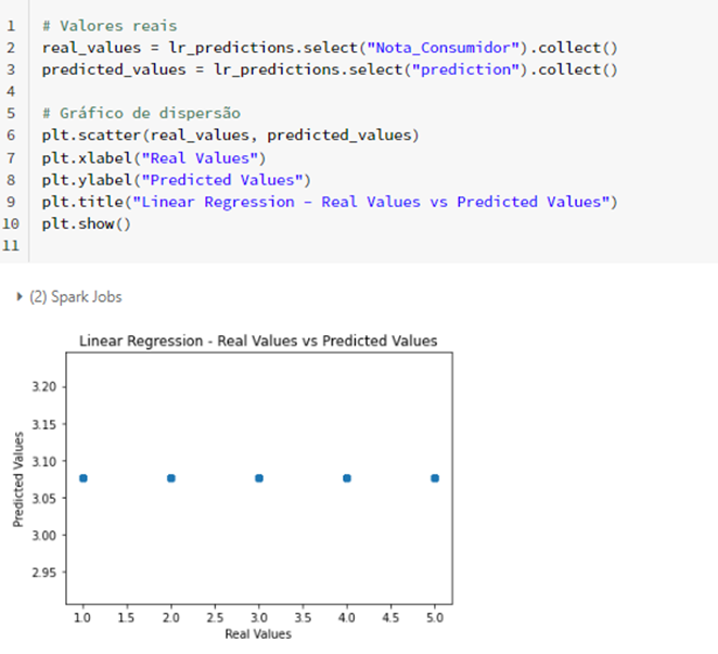 PUC_ArquiteturaDados_Nuvem/Etapa5.md at main · lbragalopes/PUC_ArquiteturaDados_Nuvem · GitHub