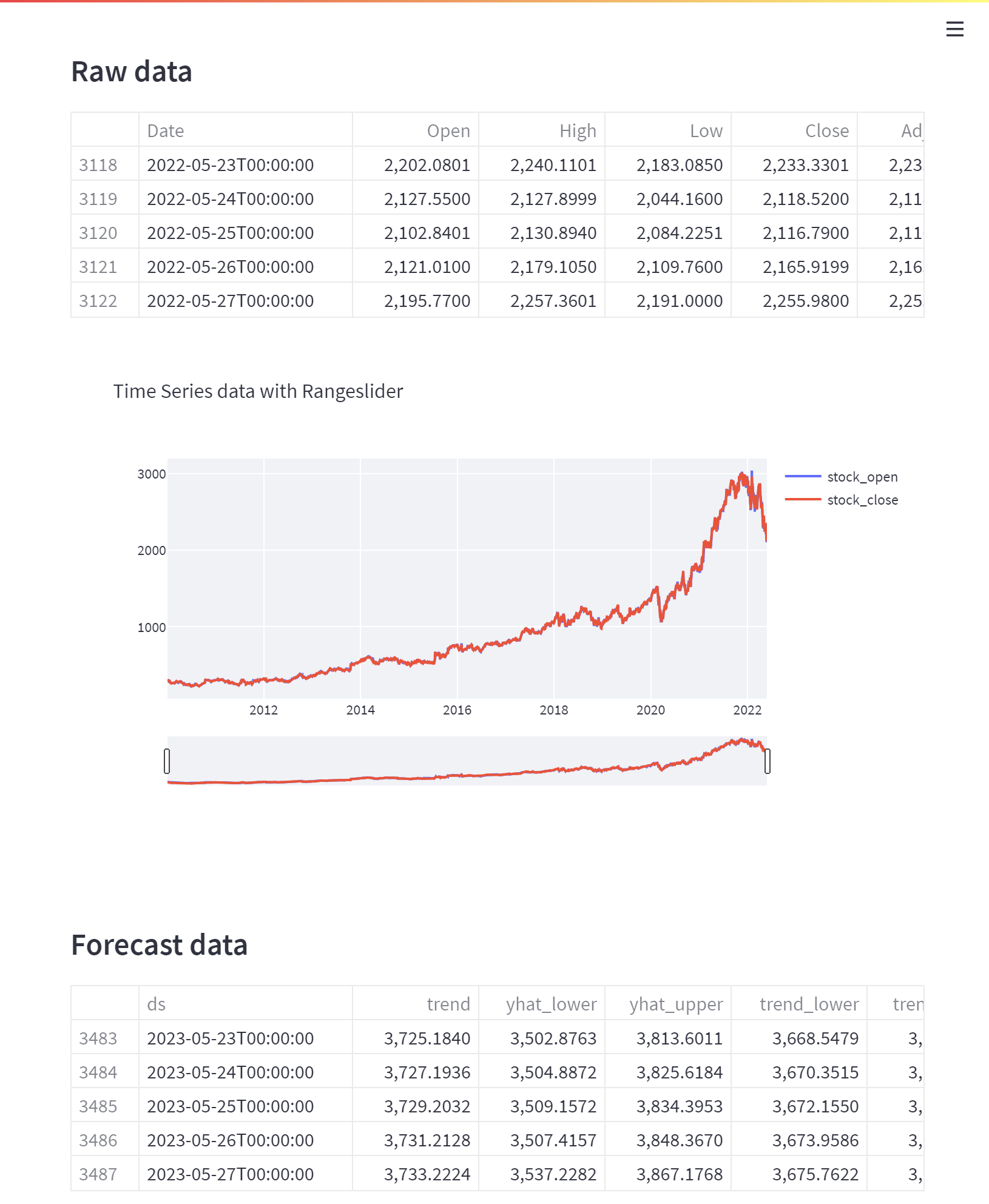 GitHub - padmachandana/Stock-Market-Prediction: A web app that predicts closing stock values in ...