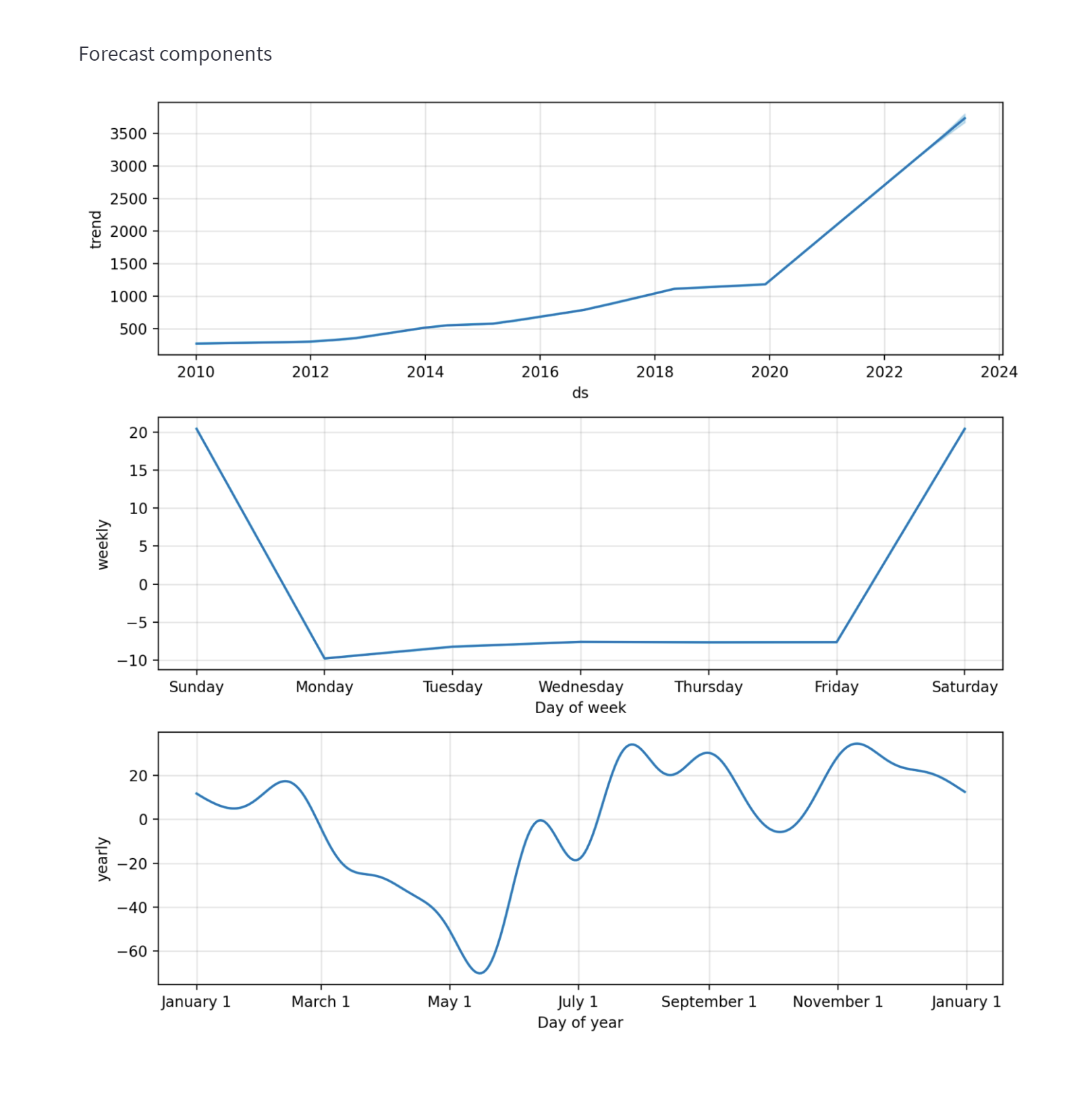 GitHub - padmachandana/Stock-Market-Prediction: A web app that predicts ...
