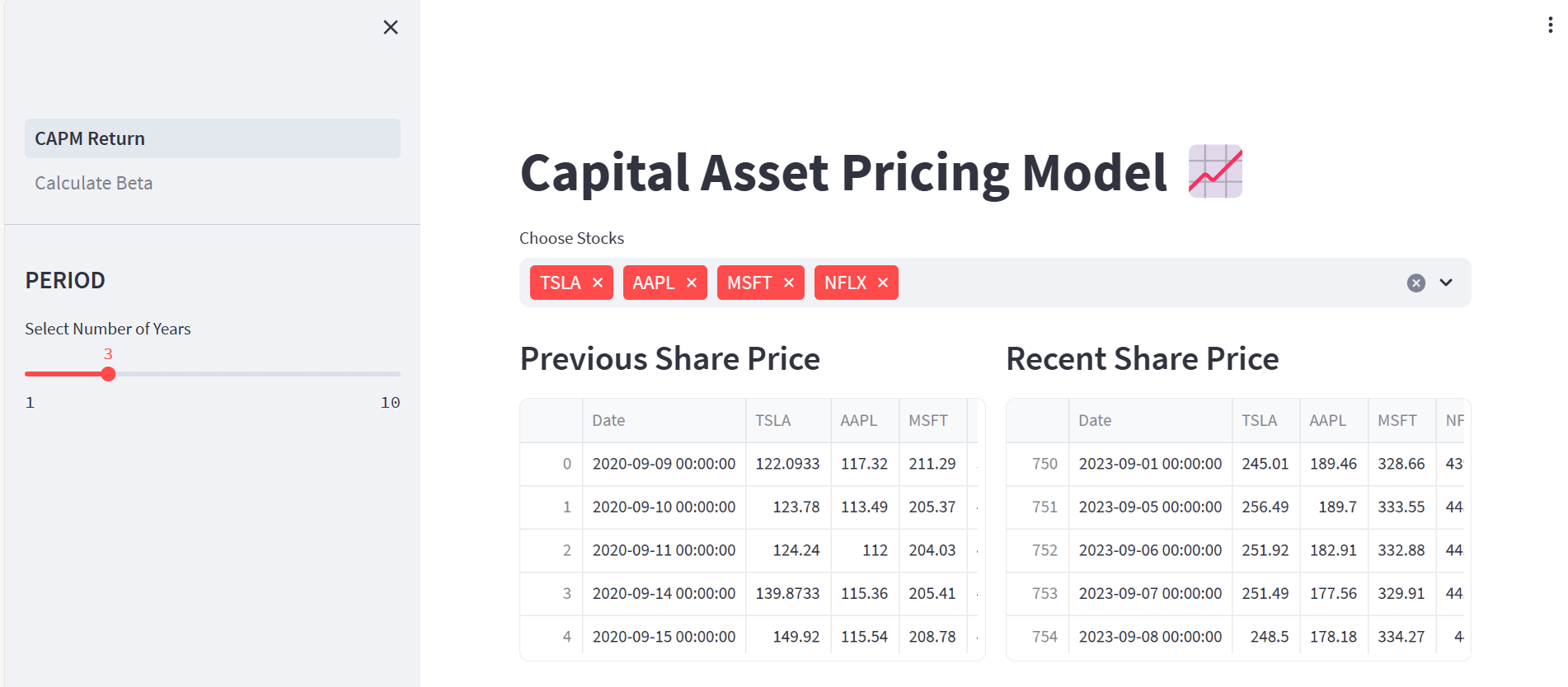 GitHub - sumit-kumar-crypto/CAPM-Web-Application