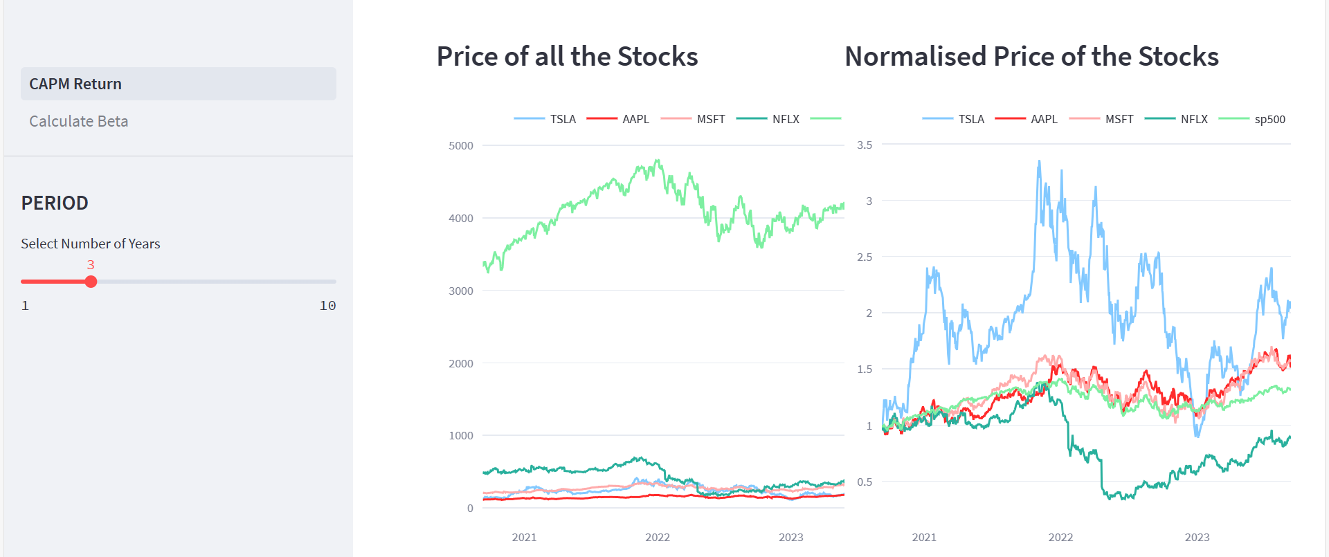 GitHub - sumit-kumar-crypto/CAPM-Web-Application