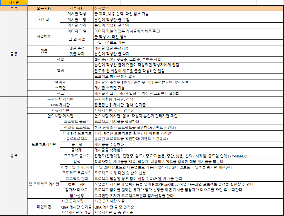 GitHub - chansu-an/coder