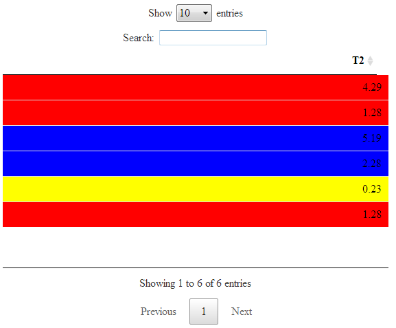 StyleEqual() incorrect Color Formatting · Issue #580 · rstudio/DT · GitHub