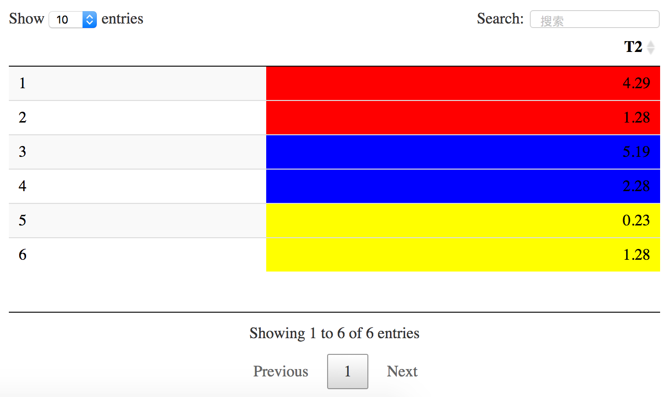 StyleEqual() incorrect Color Formatting · Issue #580 · rstudio/DT · GitHub