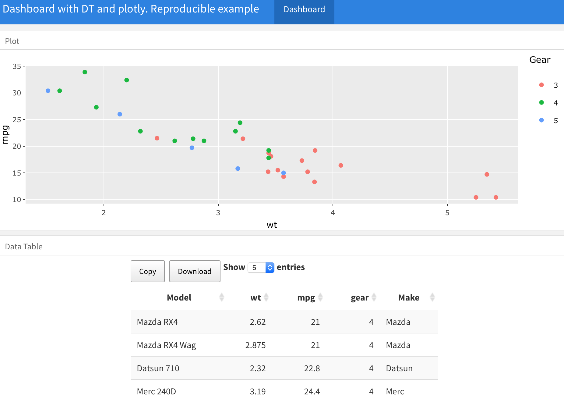 Issue with rendering table using autowidth and scrollX · Issue #752 · rstudio/DT · GitHub