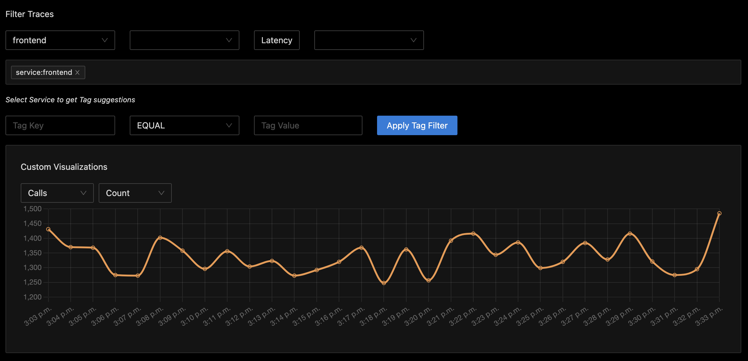 Need to verify if this is an ideal flow -> `application latency` chart ...