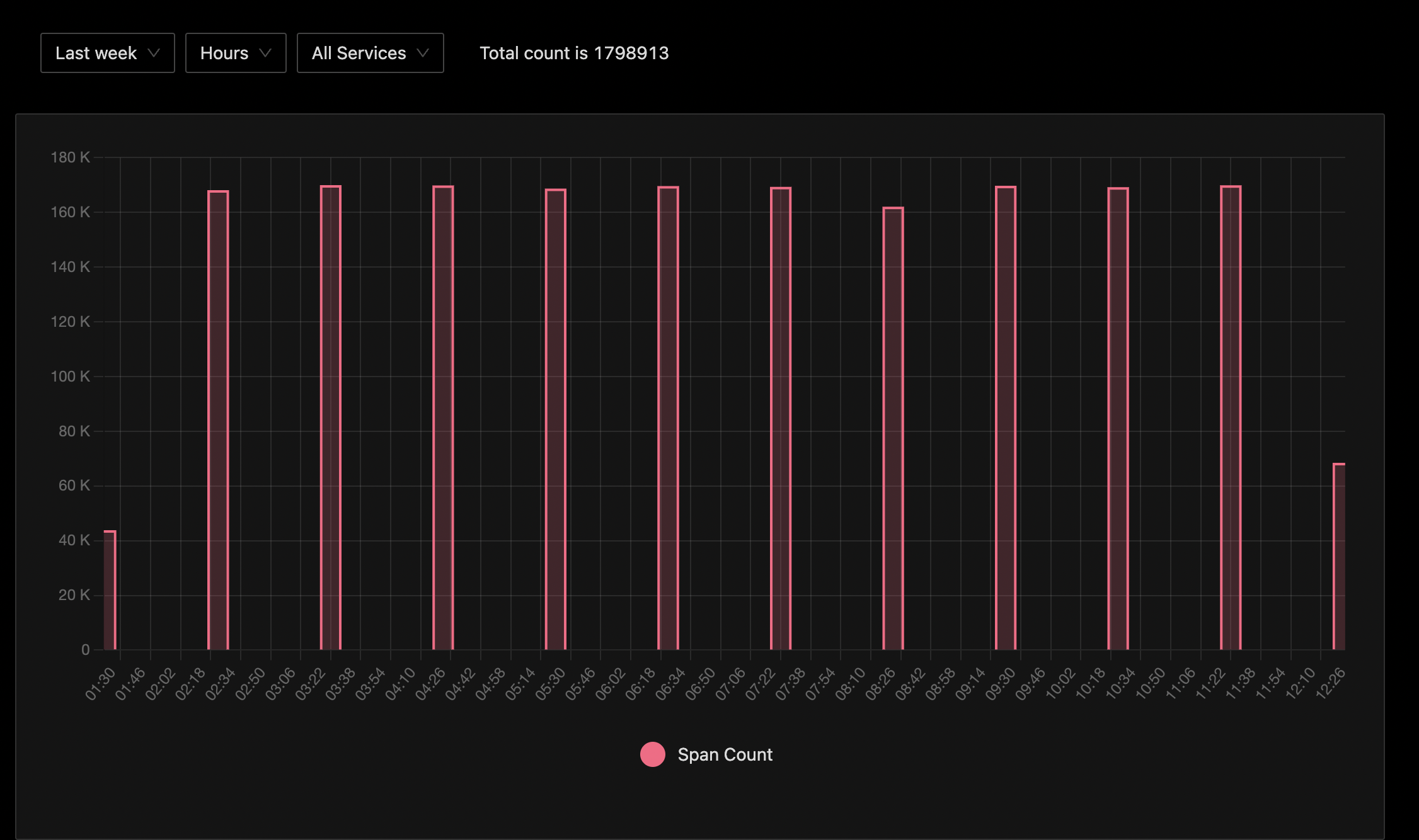Graphs getting slashed in `Usage Explorer` Tab · Issue #1108 · SigNoz ...