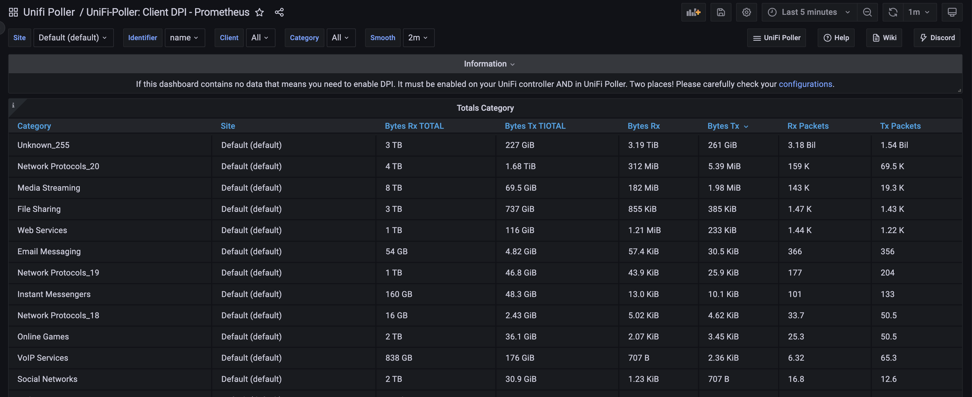 Understanding client DPI · Issue #524 · unpoller/unpoller · GitHub
