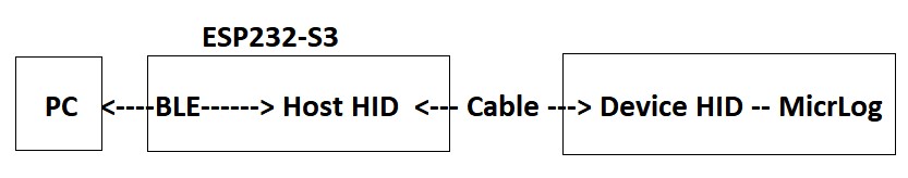 Example For Esp32 S3 As Hid Host Communicate With Hid Device Idfgh 10454 · Issue 11702 