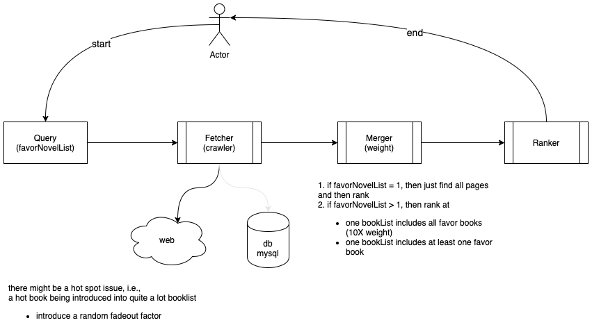 GitHub - chenfh5/a-simple-book-recommender